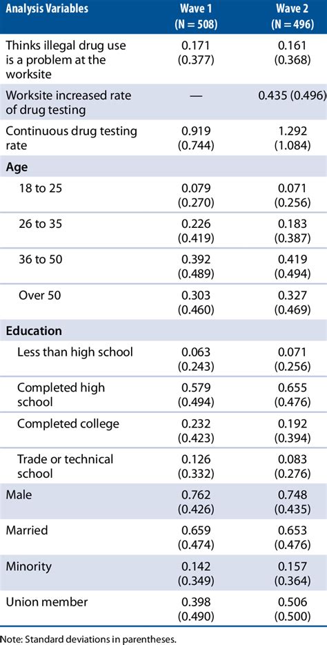 means of analysis variables download table