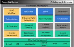 Information Architected For ECM Information Architected