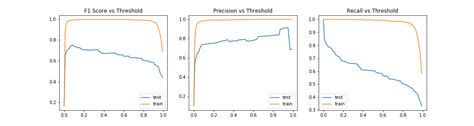 Machine Learning Check Overfitting In CNN Data Science Stack Exchange