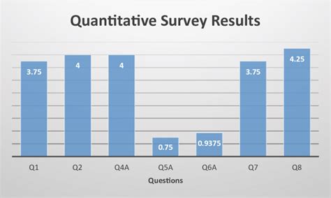 Quantitative Survey Results Download Scientific Diagram
