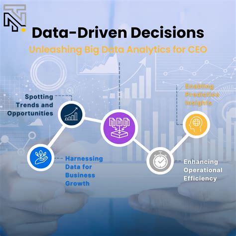Talnetwork On Linkedin Bigdataanalytics Datadrivendecisions Ceoleadership Businessgrowth…