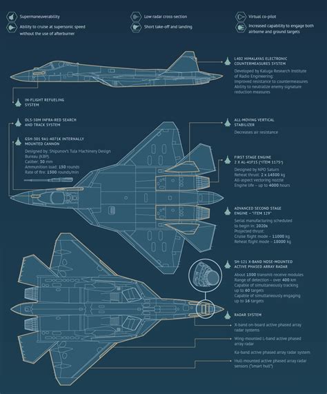 About Su 57 Pak Fa