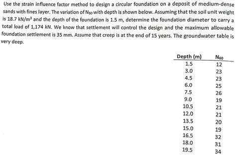 Use The Strain Influence Factor Method To Design A