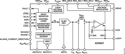 Ad5421 Pdf Ad5421中文资料 Ad5421应用电路 华秋商城