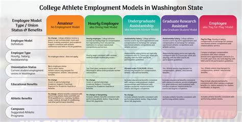 Inforgraph Athletic Web091124 Uw Center For Leadership In Athletics