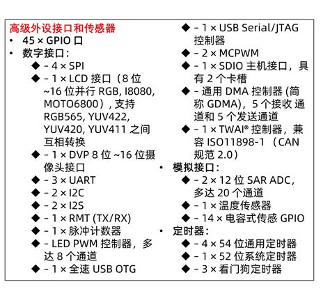 esp32 s3核心闆闆載wroom 1 n16r8 esp32 s3 devkitc 1模塊開發板 蝦皮購物