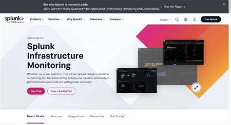 Top 10 Continuous Monitoring Tools For Enhanced Security Signoz