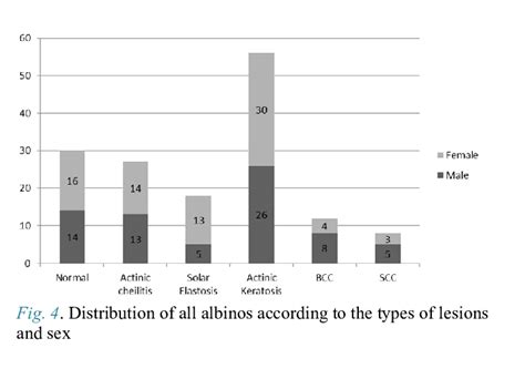 Albinism Genetics Chart