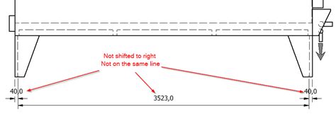 Create A Class To Handle Unexpected Dimension Text Placement