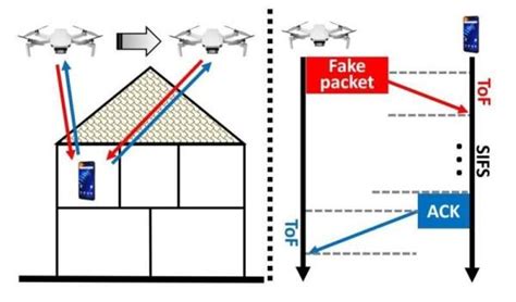 University Of Waterloo Has Developed A Drone Powered Device That Can Use Wi Fi Networks To See