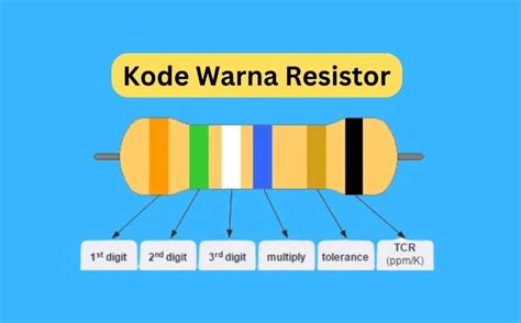 Kode Warna Resistor Cara Membaca Dan Menghitung Nilainya