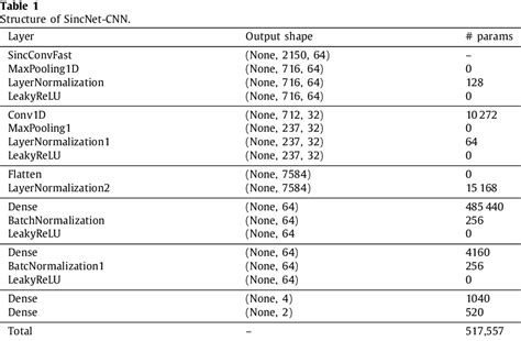 Table 1 From Multi Task Learning Neural Networks For Breath Sound