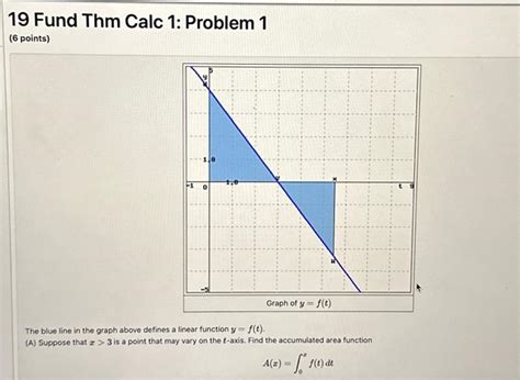 Solved 19 Fund Thm Calc 1 Problem 1 6 Points The Blue