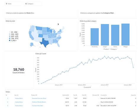 Creator Cross Filtering Charts