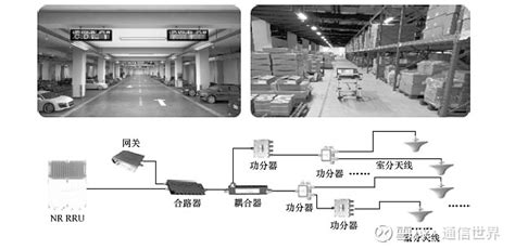 好书推荐 《5g系统技术原理与实现》——5g人才培养精品教材 5g已经成为世界通信强国的国家战略，各国政府和知名标准组织已经开始5g网络建设。在我国“新基建”战略中，5g建设是重中之