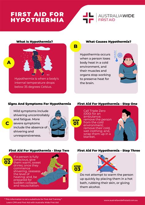 First Aid Charts And Guides Australia Wide First Aid Education