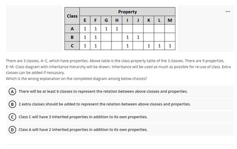 Solved There Are 3 Classes A C Which Have Properties