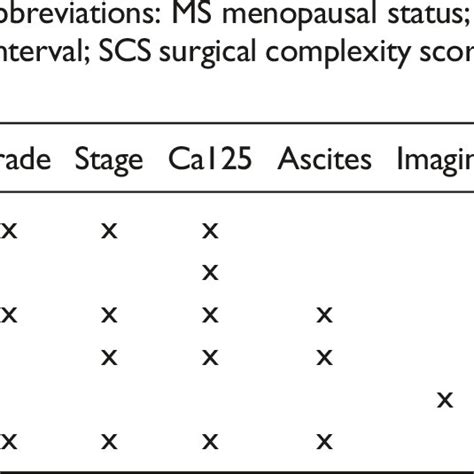 variables considered in ai algorithms abbreviations ms menopausal