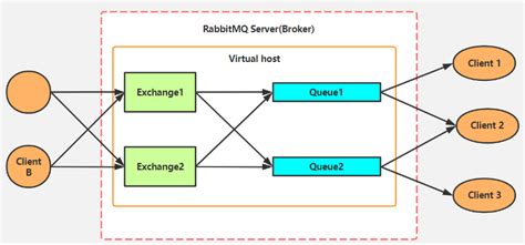 Aspnet Core知识之rabbitmq组件使用（二） 董川民