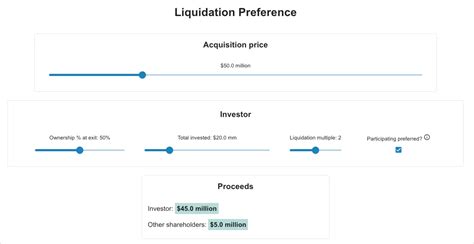 Liquidation Preference Calculator Participating Preferred Vs Non Participating Preferred