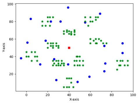 Electric Vehicle Routing Problem With States Of Charging Stations