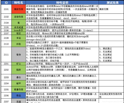 excel 自动换行后批量设置单元格上下边距 土炮ng一直开火 博客园