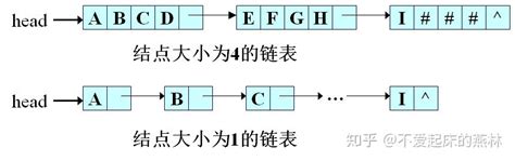 数据结构第四讲（串） 知乎