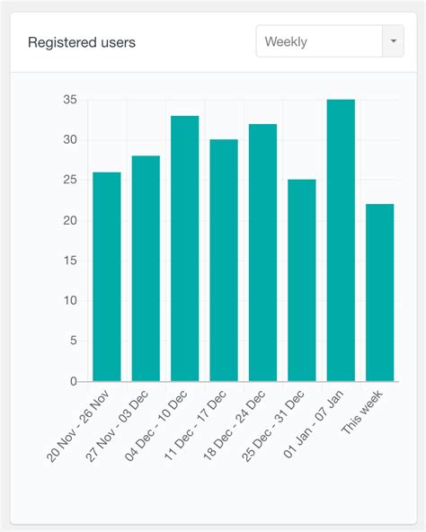 Wordpress User Reports Users Insights