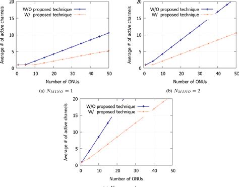 figure 11 from wavelength and bandwidth allocation for mobile fronthaul