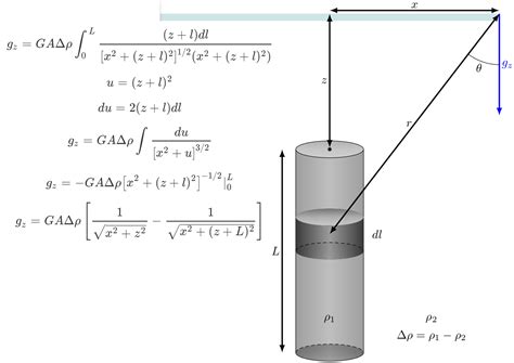 Geophysics Discover Map And Model Subsurface Geology