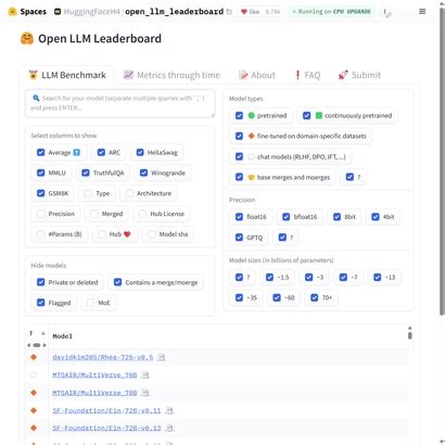 Open LLM Leaderboard At HuggingFace Datatunnel