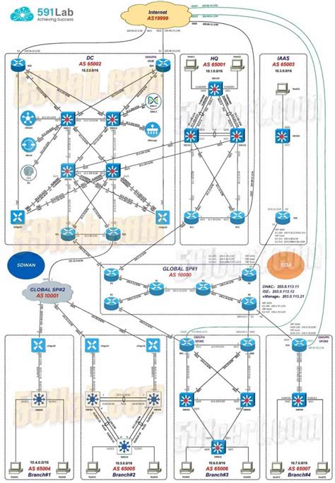 Cisco CCIE Certification Your Ultimate Guide In Lab