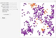 Predator Prey Model Wolfram Demonstrations Project