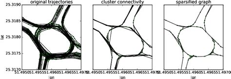 Figure 1 From Robust Road Map Inference Through Network Alignment Of Trajectories Semantic Scholar
