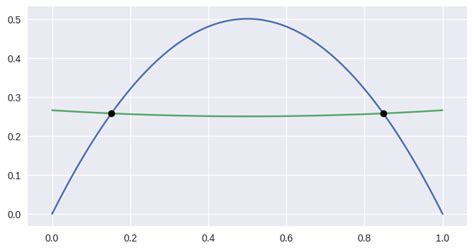 curve curve intersection — bezier 0 7 0 documentation