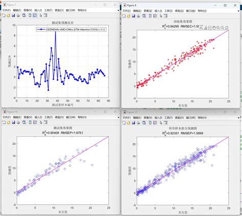 双分解 ceemdan vmd cnn lstm attention多变量时序预测 多输入单输出 matlab代码 csdn博客