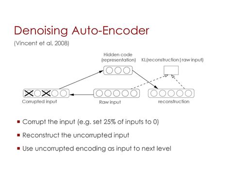 Learning Deep Architectures Ppt Download