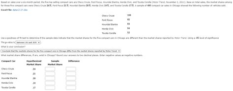solved excel file data12 27 xlsx the p value is what is