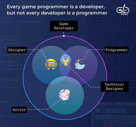 Game Programming How To Learn Coding Languages Books