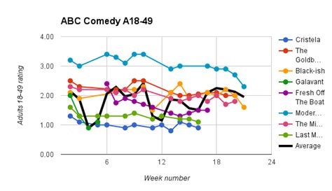 Abc Graphs Tv Watch Us Tv Watch Us