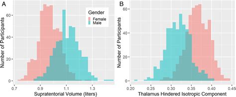 Sex And Mental Health Are Related To Subcortical Brain Microstructure