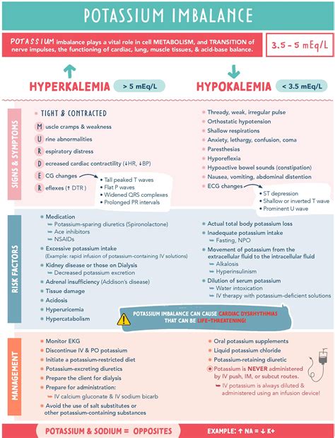 Potassium Imbalance Hyperkalemia Vs Hypokalemia Causes Symptoms And Treatment