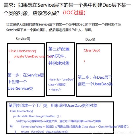 Spring之ioc底层实现原理谈一下spring Ioc的底层实现 Csdn博客