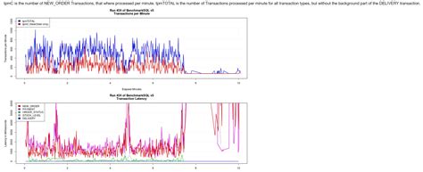 学习使用benchmarksql压测数据库 高and玉 博客园