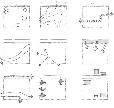 Architectural Design Process Architecture Design Process Site