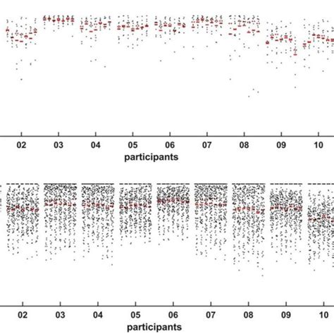 first panel within subject consistency in grouping random dot patterns