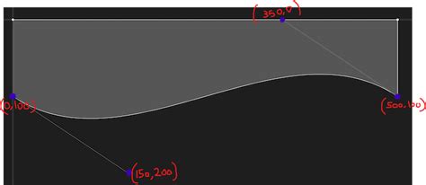 How To Create A Wavy Background Using Css And Svg Logrocket Blog