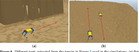 Figure 8 From Energy Efficiency Of A Quadruped Robot With Neuro Inspired Control In Complex