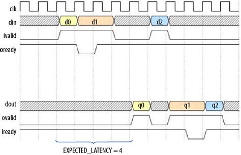 11 4 1 2 1 RTL Module Interface Signals
