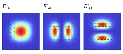tracking eigenmodes over parameter sweeps comsol blog 必威bwey